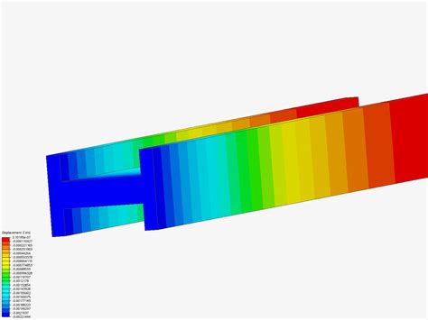 Simscale For Engineering Simulations Fea For Beginners Static Analysis Of An I Beam
