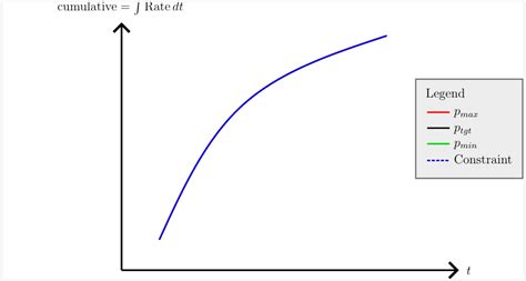 `svg` Package Takes The Bounding Box Of The Original Svg As Opposed To The Bounding Box