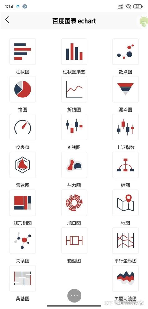 Lime Echart 一个基于 Javascript 的开源可视化图表库 使echarts图表能跑在uniapp各端中的插件 知乎