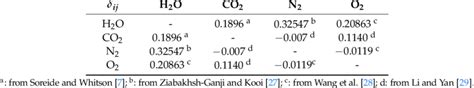binary interaction parameters for pr eos download table