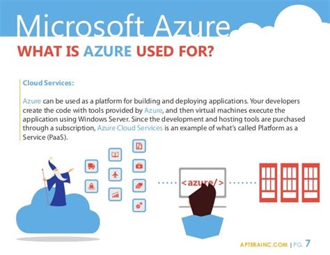 Quickstart Deploy Your First Azure Spring Cloud Application Quickstart Build And Deploy Apps