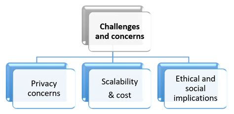 Biometric Security Systems Advancements In Biometric Authentication
