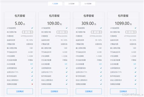 Python爬虫进阶实战项目：使用青果网代理高效爬取某手办网详情数据青果代理 Csdn博客