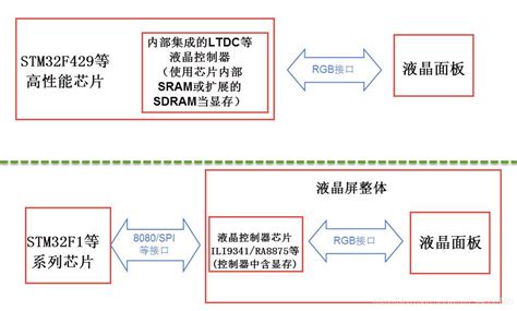 Stm32学习——lcd的使用stm32lcd屏配置过程 Csdn博客 Stm32学习——lcd的使用stm32lcd屏配置过程 Csdn博客