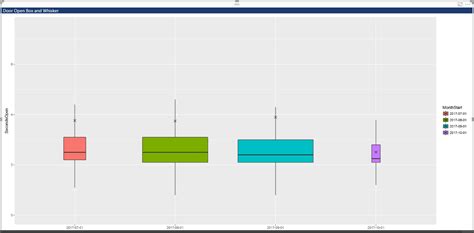 solved box and whisker visualisation microsoft power bi community