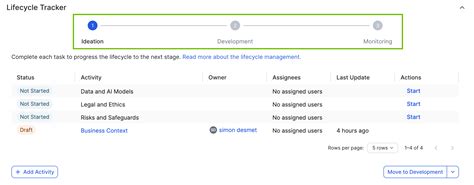 Configure The Lifecycle Stages Of Ai Governance Assets