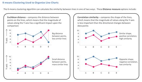 Spotfire Tips Tricks Clustering Made Simple With Spotfire Spotfire Spotfire Community