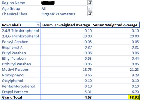 Hierarchy Level Gives Incorrect Result For Weighte Microsoft