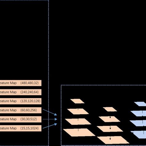 Structure And Process Of Yolov4 Download Scientific Diagram