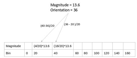 Pengertian Histogram Of Oriented Gradients Hog Dan Cara Hitungnya Trivusi