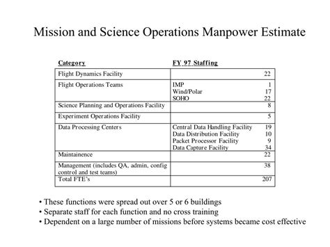 PPT Trends In Data Processing For Space Science Missions PowerPoint Presentation ID