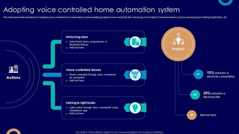 Adopting Voice Controlled Home Automation System Ppt Presentation