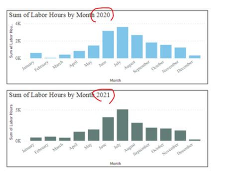 Solved Combine Two Clustered Charts Microsoft Fabric Community
