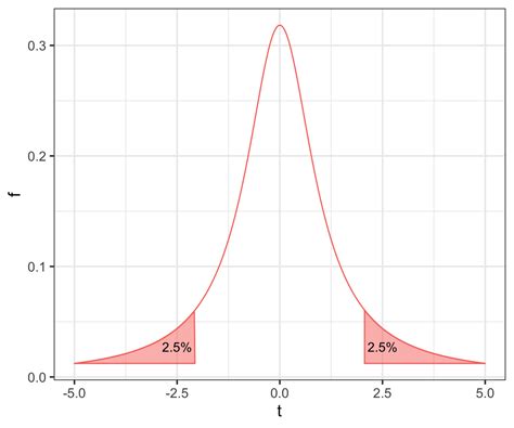 Envs543 Narratives 18 Analysis Of Variance