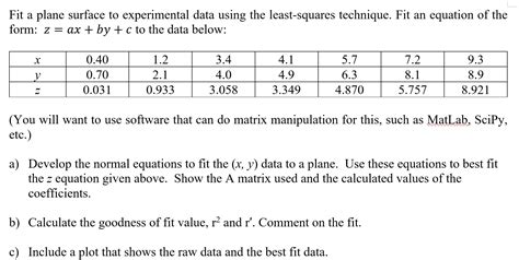 Fit A Plane Surface To Experimental Data Using The