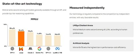 Mistral 7b Instruct Fine Tuning Using Transformers Lora