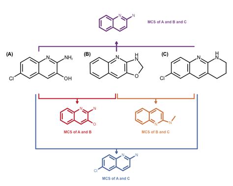 Finding Core Fragment Of A Molecule Series — Openeye Python Cookbook