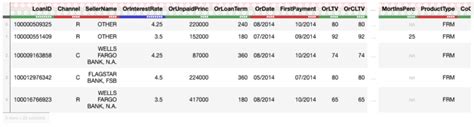 Speed Up Your Data Analysis With Pythons Datatable Package Towards