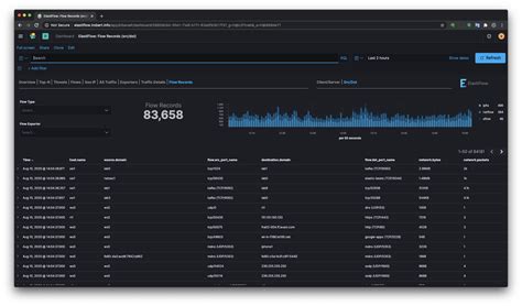Github Robcowartelastiflow Network Flow Analytics Netflow Sflow And Ipfix With The