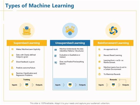 Boosting Machine Learning Types Of Machine Learning Ppt Powerpoint Presenta