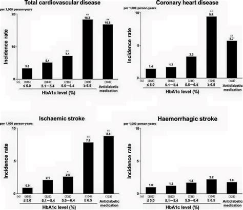 How To Lower A C Maria Mind Body Health