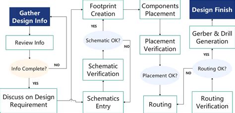 An Ultimate Guide To PCB Microcontroller Projects In PCB Design ELEPCB