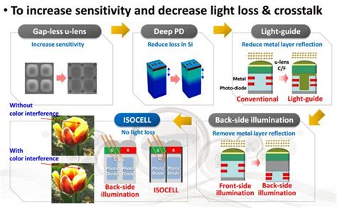 Samsung Akan Rilis Sensor Aps C Terbaru 2014 2015