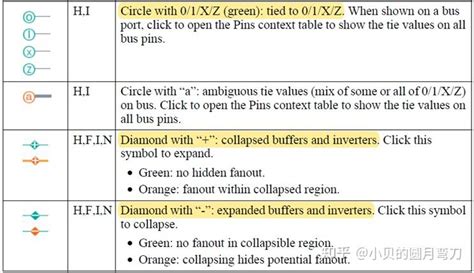 Tessent Shell Chapter11 Tessent Visualizer Components And Preferences 知乎