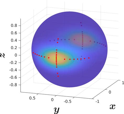 C Gnomonic Retraction Based Sampling On S2 With L7 Download
