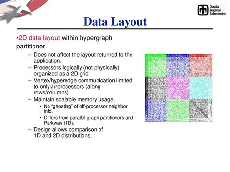 Parallel Hypergraph Partitioning For Scientific Computing Ppt Download