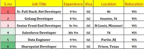 Hemu Simhachalam On Linkedin Hotlist C2crequirements Dataengineer