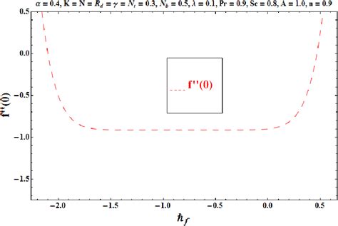 Color Online Curves For F ξ θξ And φξ Download Scientific Diagram