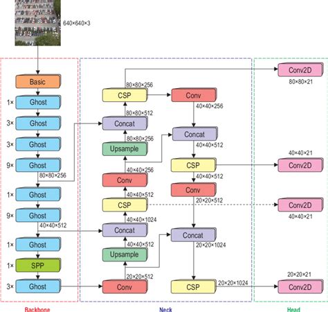 Details The Proposed Parking Lot Detection Network This Network Is Download Scientific Diagram