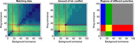 Left The Density Plot Shows The Matching Results Of Experiment Download Scientific Diagram
