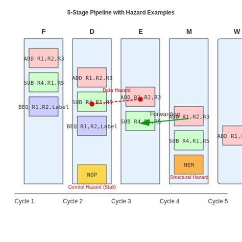 Microprocessor Instruction Set Architectures Tutorials On Electronics
