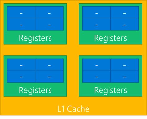 Gpu 캡처를 사용하여 프레임 분석 Win32 Apps Microsoft Learn