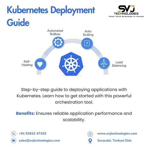 How To Deploy Applications With Kubernetes Svj Technologies Posted On
