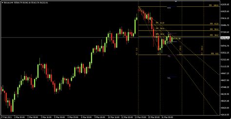 Auto Fibonacci Retracement Indicator MT Free Download Now