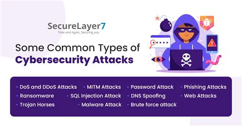 Securelayer7 On Linkedin Penetration Testing Services And Cybersecurity Solutions Securelayer7