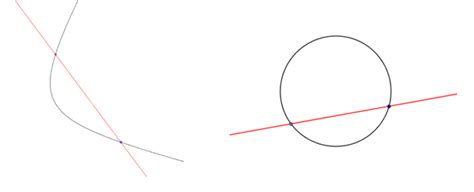 Difference Between Chord Secant And Tangent Compare The Difference Between Similar Terms