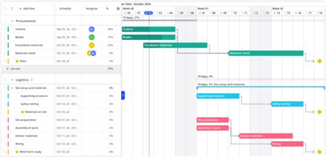 Task Dependencies In Project Management With Examples