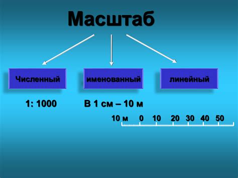 Виды масштаба география 6 класс: Виды записи масштаба — урок. География ...