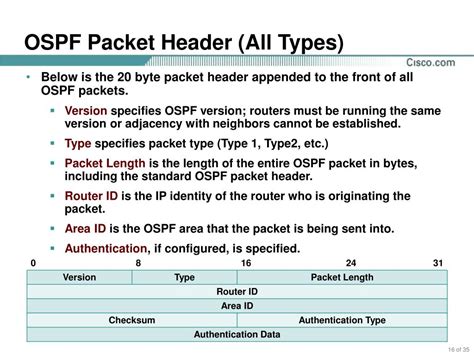 Ppt Single Area Ospf Concepts Powerpoint Presentation Free Download