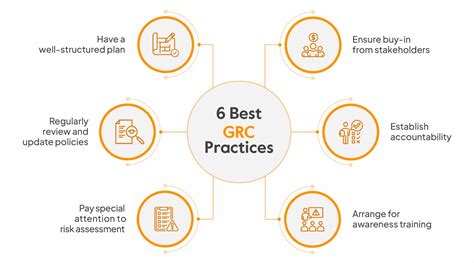 What Is Grc Implementation 6 Key Steps Sprinto