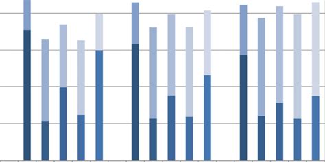 Stacked Presentation Of Segmental Noise Reduction Segn R Bottom And