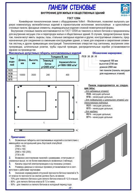 Панели железобетонные стеновые: размеры госты