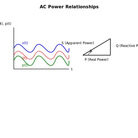 passive components in ac circuits tutorials on electronics next electronics