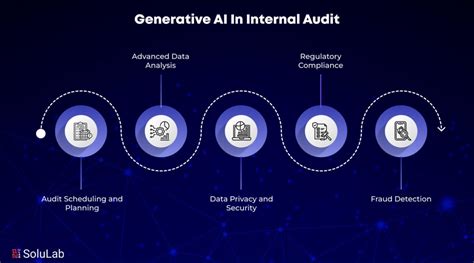 generative ai in internal audit smarter faster better