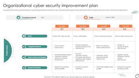 Organizational Cyber Security Improvement Plan Ss Ppt Example