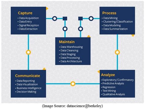 Data Science Helping In Decision Making